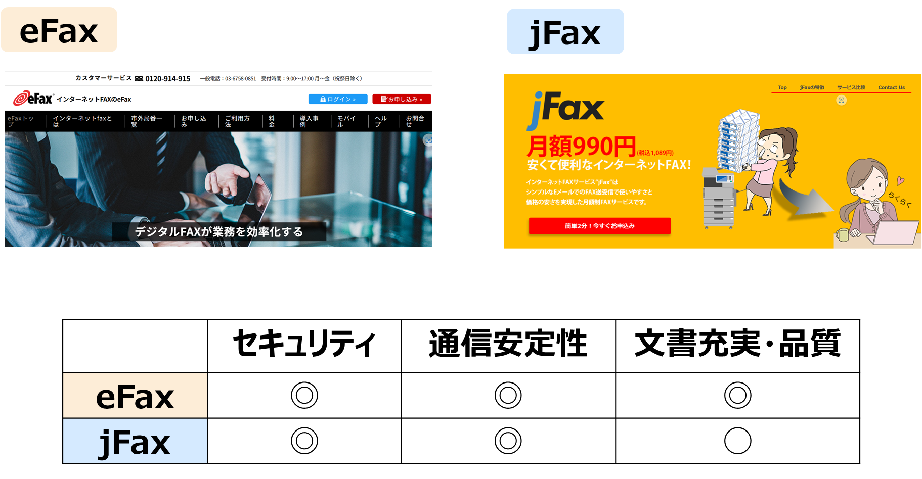 [インターネットFAX] jFaxの使い方、利用者12名の口コミ・評判を紹介 | 働き方アンテナ