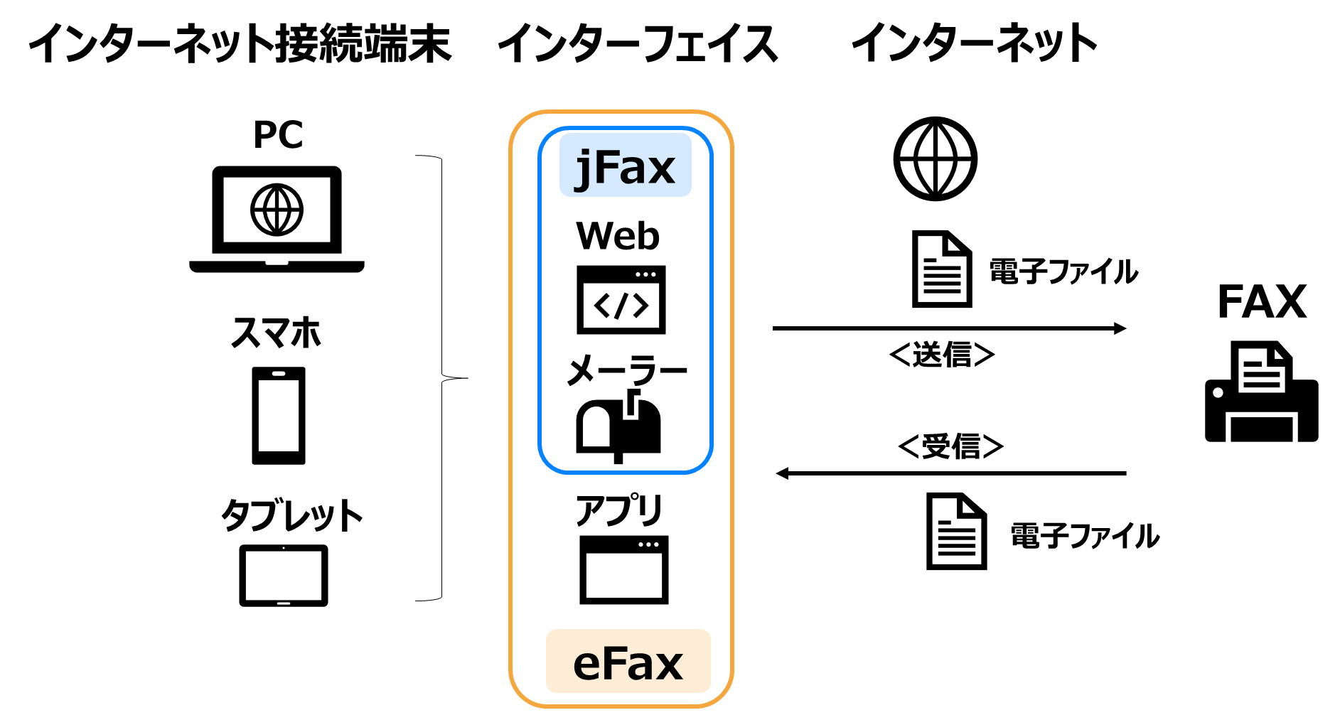[インターネットFAX] eFaxとjFaxの違いは？実際に使って徹底比較！ | 働き方アンテナ