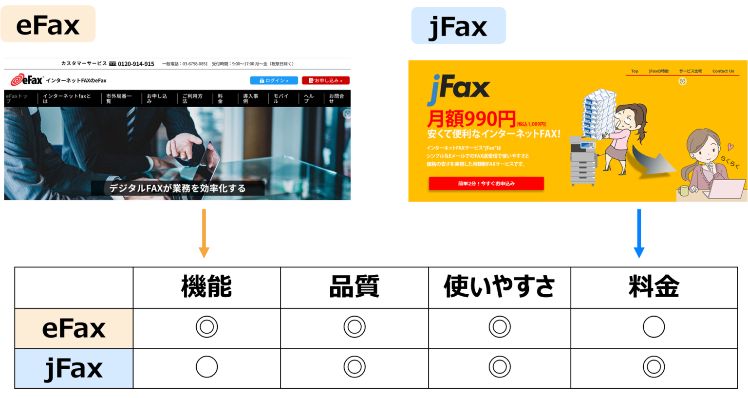 [インターネットFAX] jFaxの使い方、利用者12名の口コミ・評判を紹介 | 働き方アンテナ