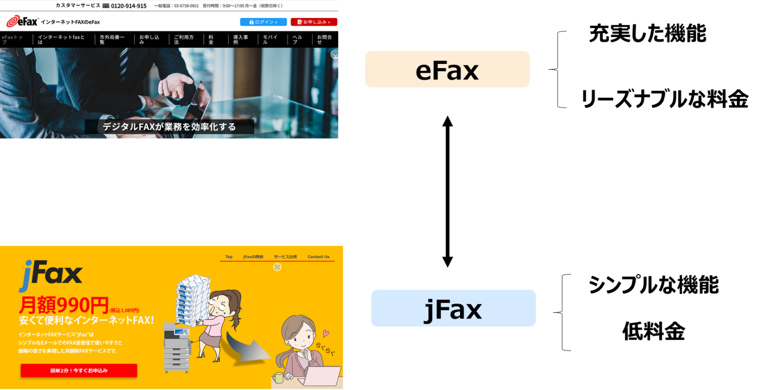 [インターネットFAX] jFaxの利用申込み方法、料金、解約方法を解説！ | 働き方アンテナ
