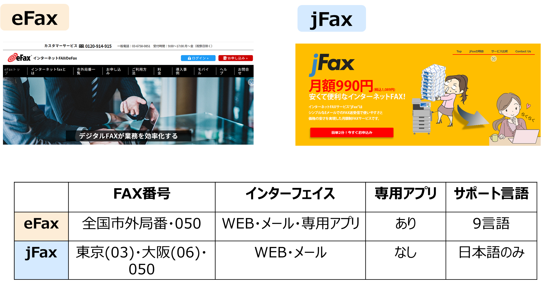 [インターネットFAX] eFaxとjFaxの違いは？実際に使って徹底比較！ | 働き方アンテナ