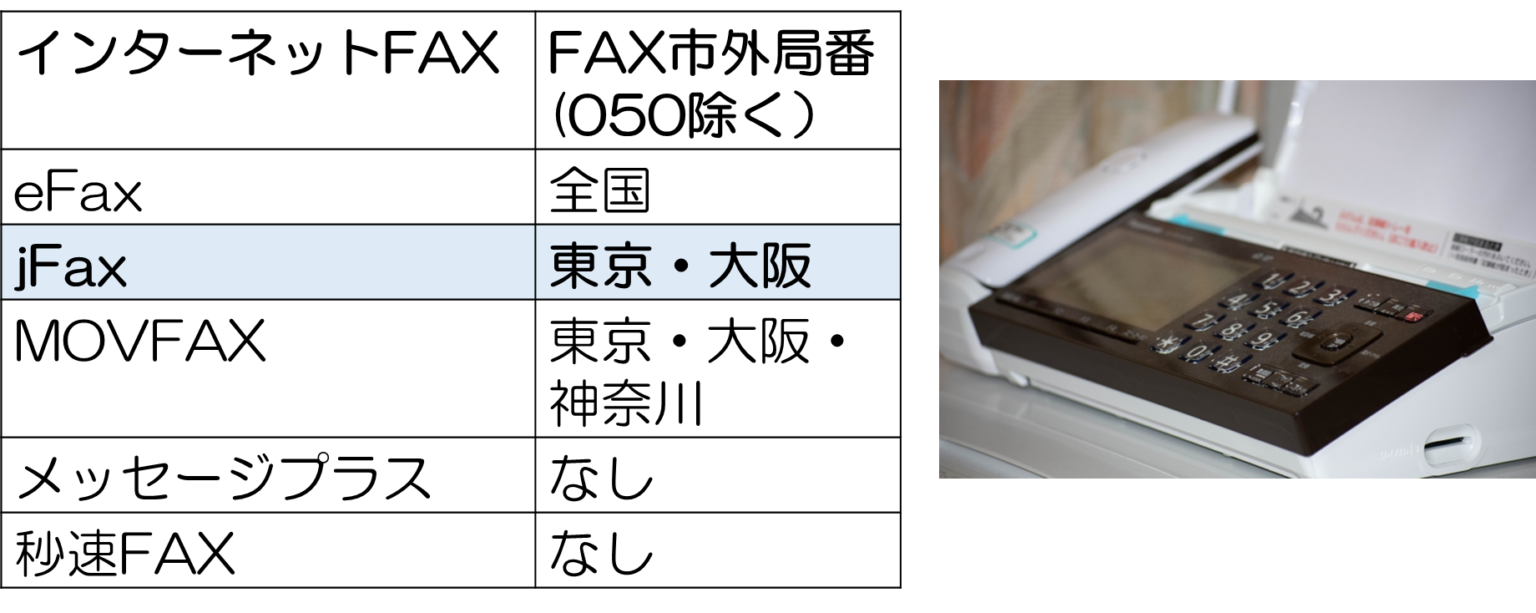 [インターネットFAX] jFaxの使い方、利用者12名の口コミ・評判を紹介 | 働き方アンテナ