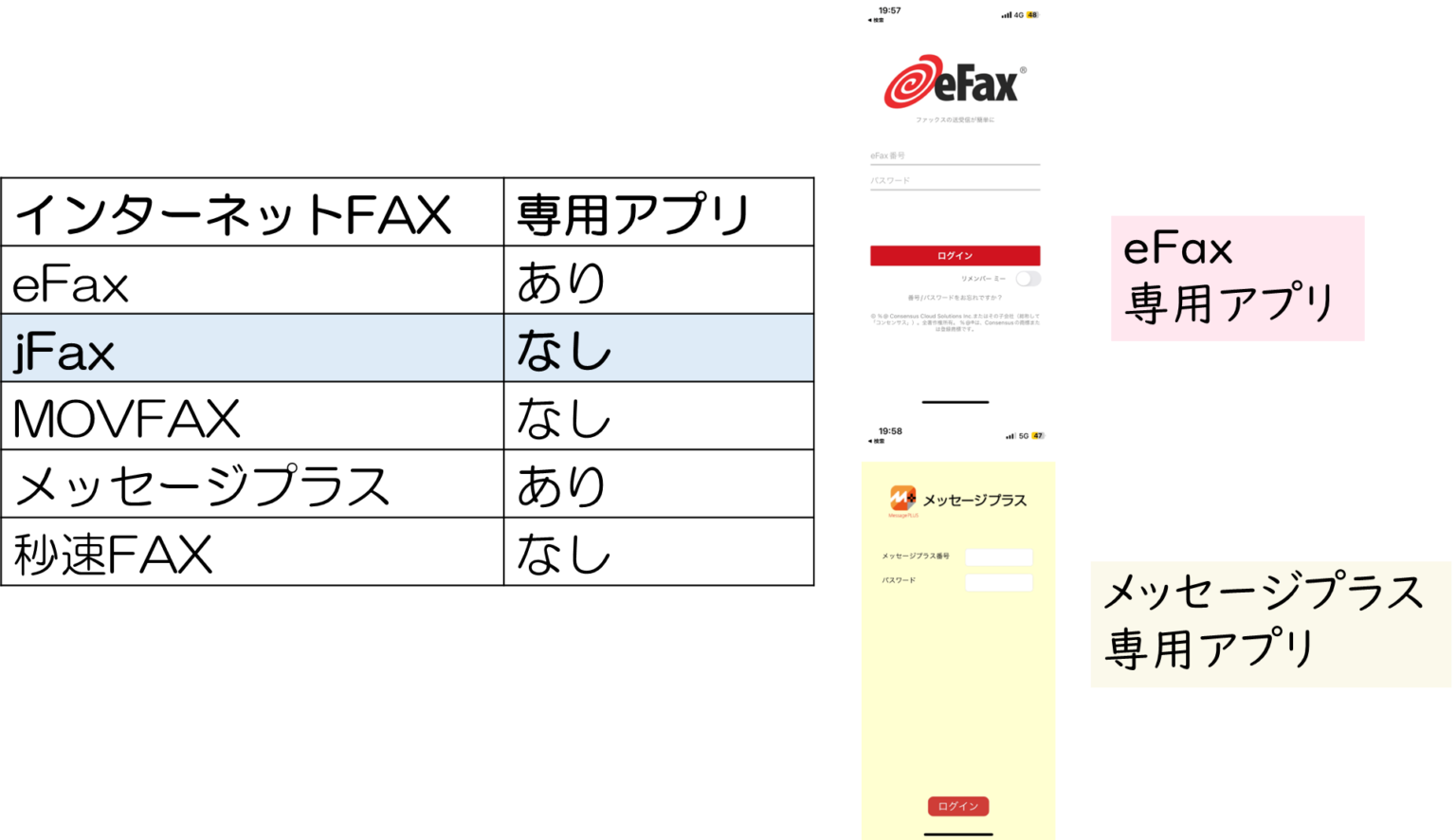 [インターネットFAX] jFaxの使い方、利用者12名の口コミ・評判を紹介 | 働き方アンテナ