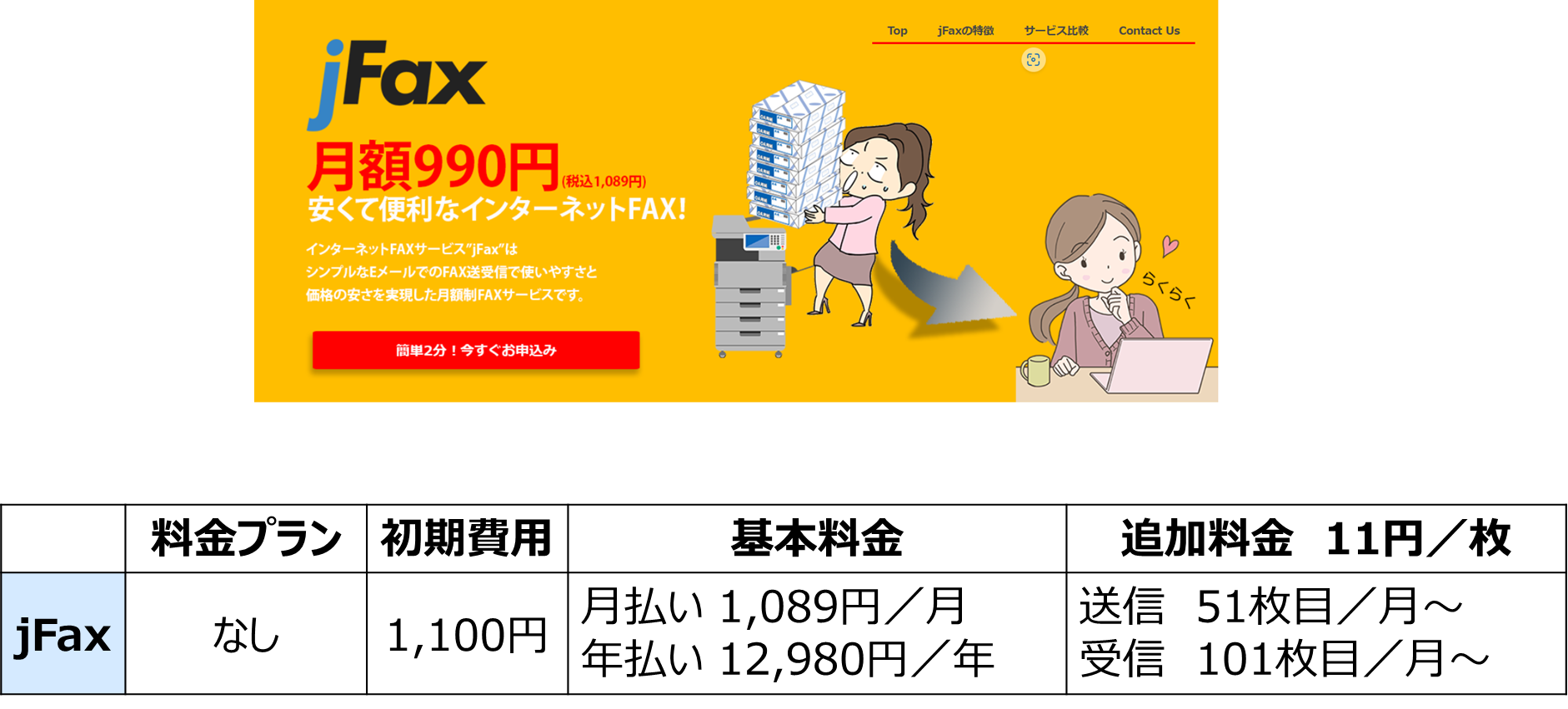 [インターネットFAX] jFaxの使い方、利用者12名の口コミ・評判を紹介 | 働き方アンテナ